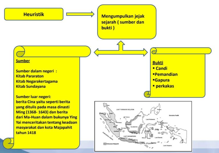 Memahami 5 Tahapan dalam Sebuah Penelitian Sejarah – Duniakampus.com