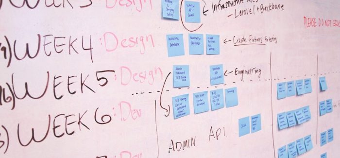 Contoh Program Kerja Organisasi Mahasiswa [Lengkap]